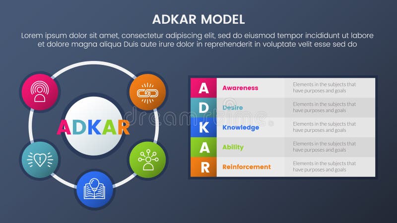 Adkar Model Change Management Framework Infographic 5 Stages with Big ...