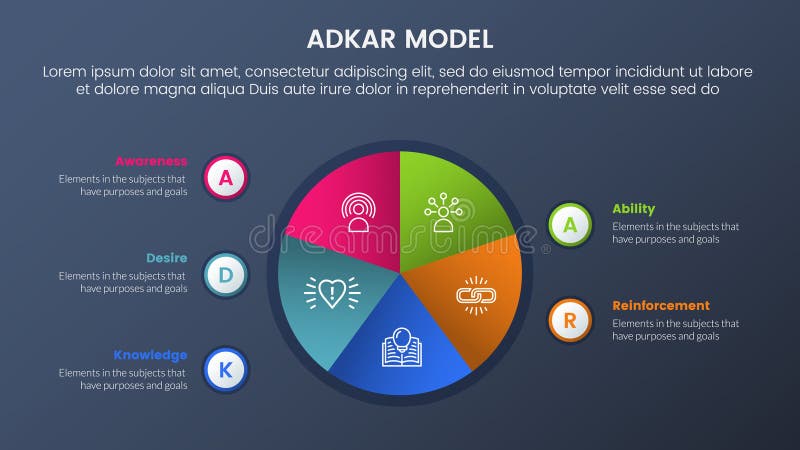 Adkar Model Change Management Framework Infographic 5 Stages with ...