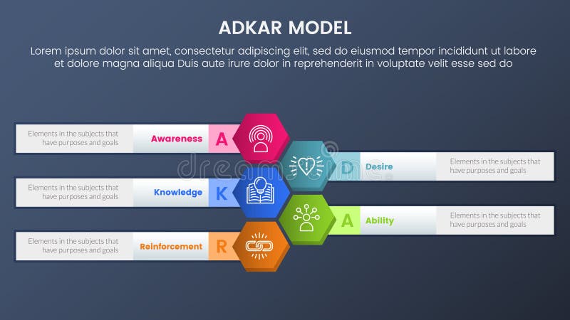 Adkar Model Change Management Framework Infographic 5 Stages with ...