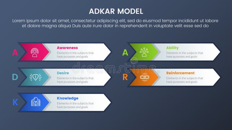 Adkar Model Change Management Framework Infographic 5 Stages with Long ...