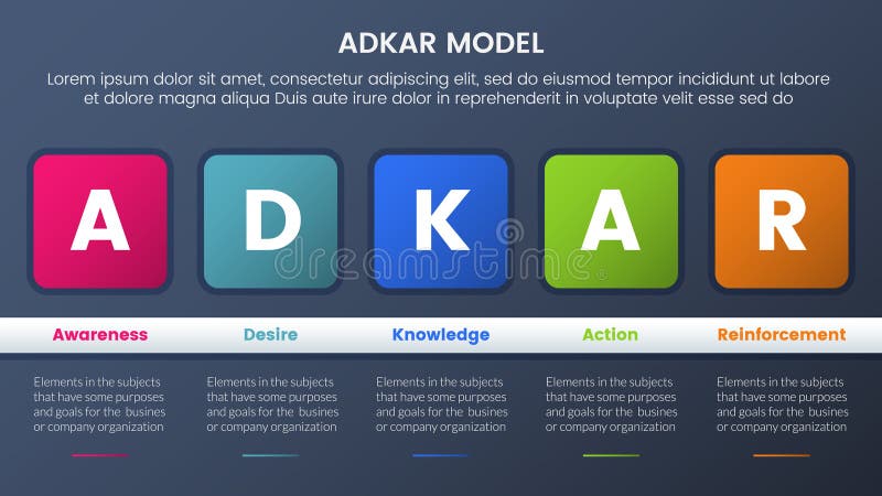 Adkar Model Change Management Framework Infographic 5 Stages with 3d ...