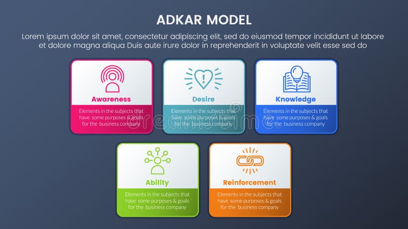 Adkar Model Change Management Framework Infographic 5 Stages with Long ...