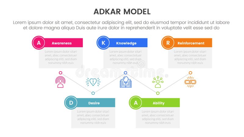 ADKAR Framework Diagram Chart Infographic with Icon Vector for Banner ...