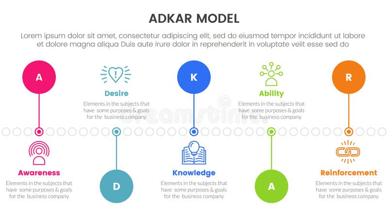Adkar Model Change Management Framework Infographic with Timeline ...