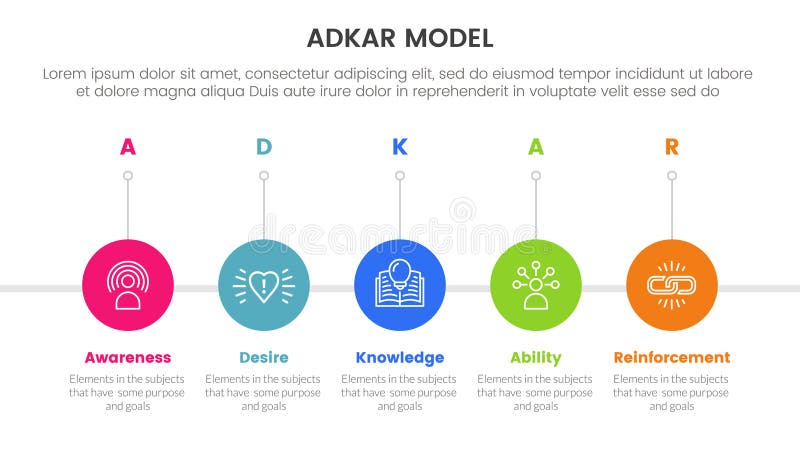 Adkar Model Change Management Framework Infographic with Timeline ...