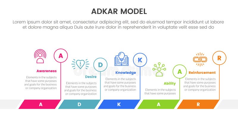 Adkar Model Change Management Framework Infographic with Timeline ...