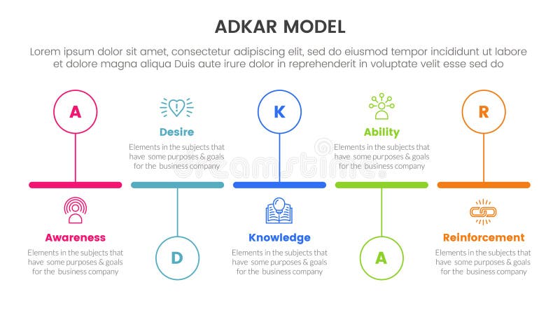 Adkar Model Change Management Framework Infographic with Timeline ...