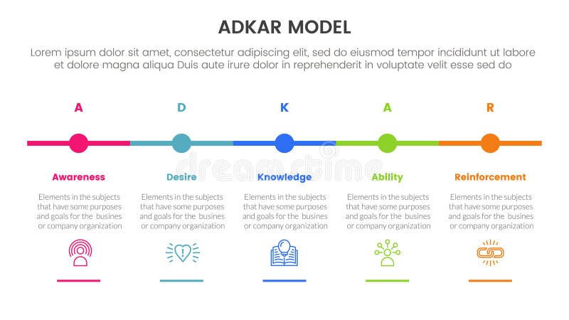 Adkar Model Change Management Framework Infographic with Timeline Small ...