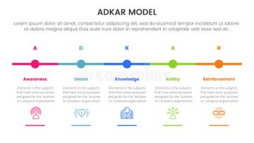 Adkar Model Change Management Framework Infographic with Timeline Small ...