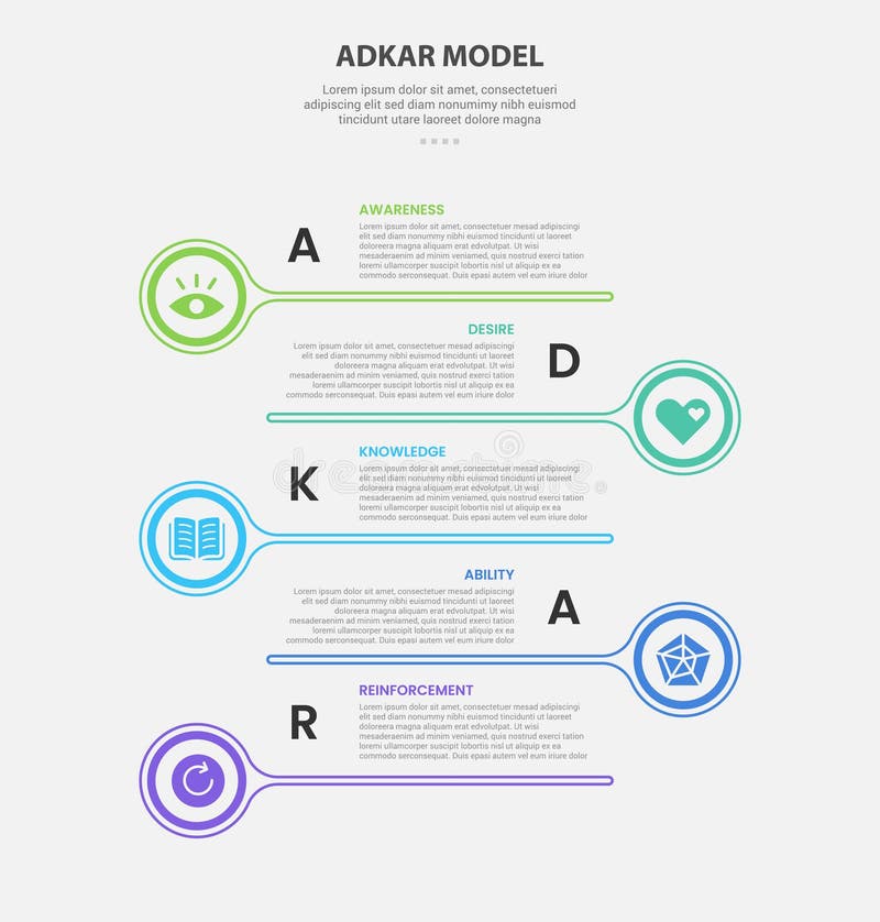ADKAR Model Infographic Outline Style with 5 Point Template with Big ...
