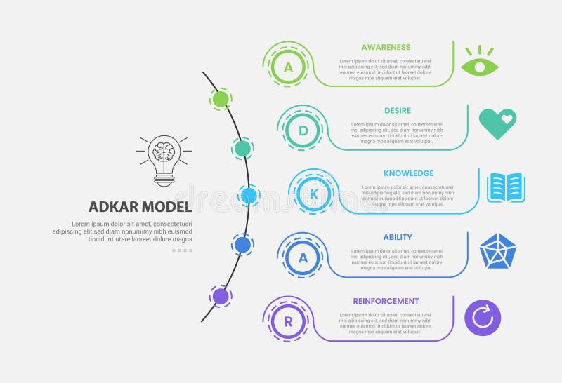 ADKAR Model Infographic Outline Style with 5 Point Template with Long ...