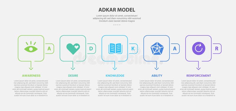 ADKAR Model Infographic Outline Style with 5 Point Template with Square ...