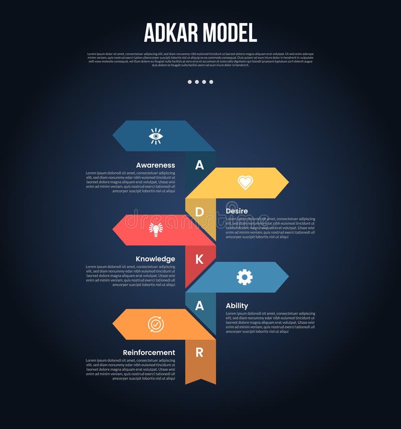 ADKAR Model Infographic Template with Big Arrow Shape Opposite ...