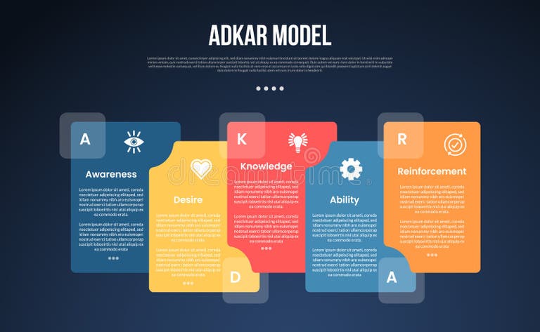 ADKAR Model Infographic Template with Big Rectangle Box Stack Each ...