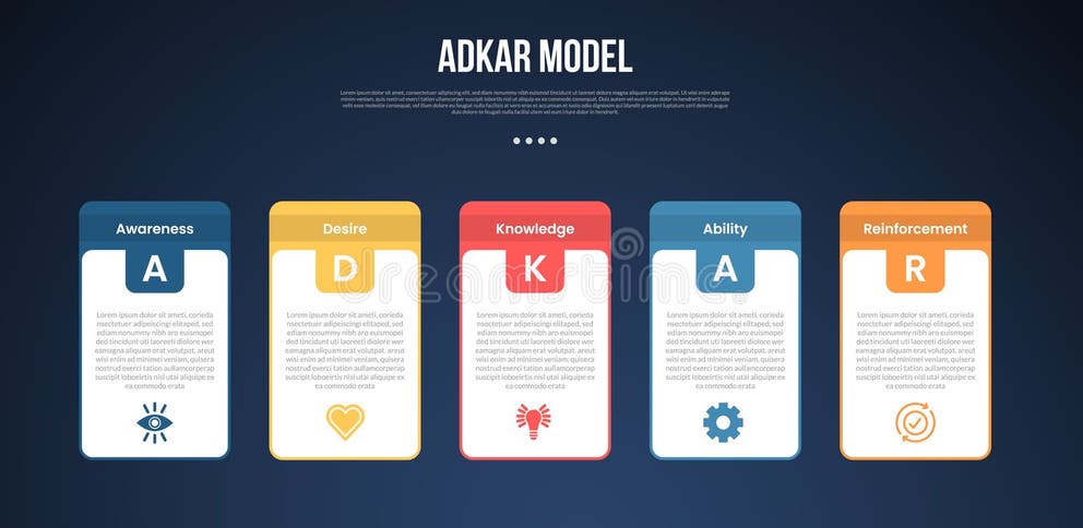ADKAR Model Infographic Template with Box Table and Round Header Badge ...