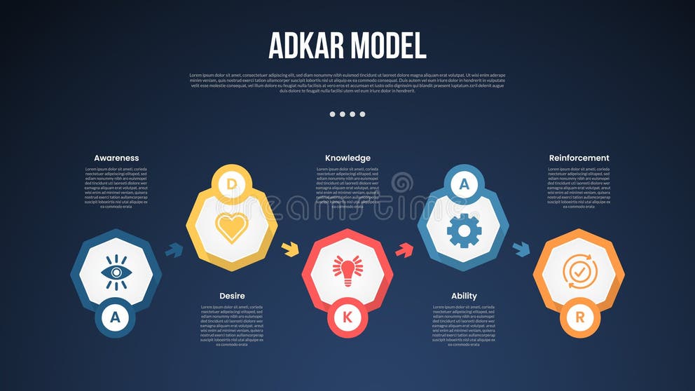 ADKAR Model Infographic Template with Hexagon Shape Up and Down Dark ...