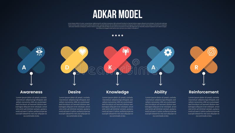 ADKAR Model Infographic Template with X Shape and Arrow Line Bottom ...