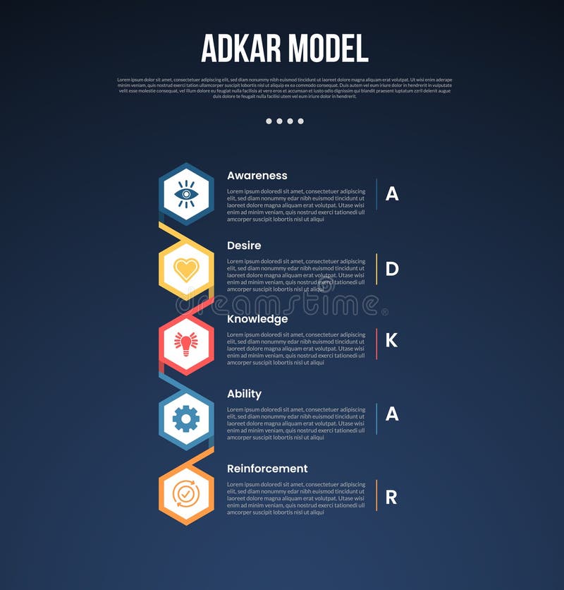 ADKAR Model Infographic Template with Vertical Timeline Style with Line ...