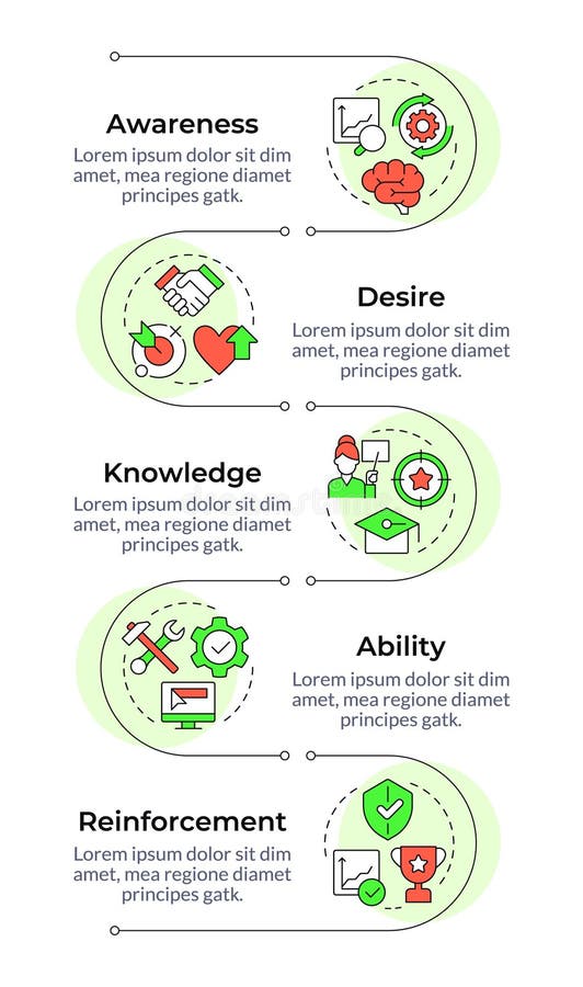 ADKAR Model Infographic Vertical Sequence Stock Vector - Illustration ...