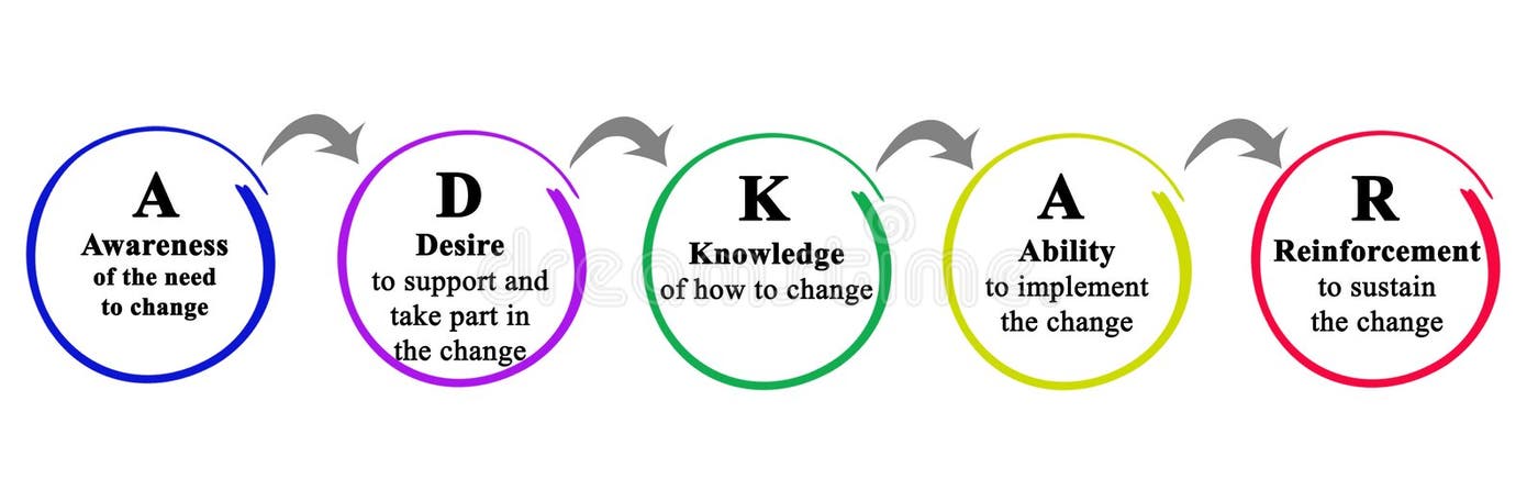 Adkar Stock Illustrations – 330 Adkar Stock Illustrations, Vectors ...