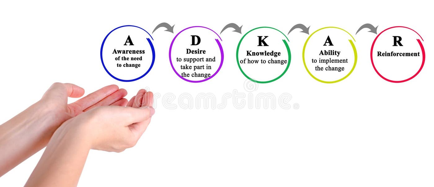 Adkar Stock Photos - Free & Royalty-Free Stock Photos from Dreamstime