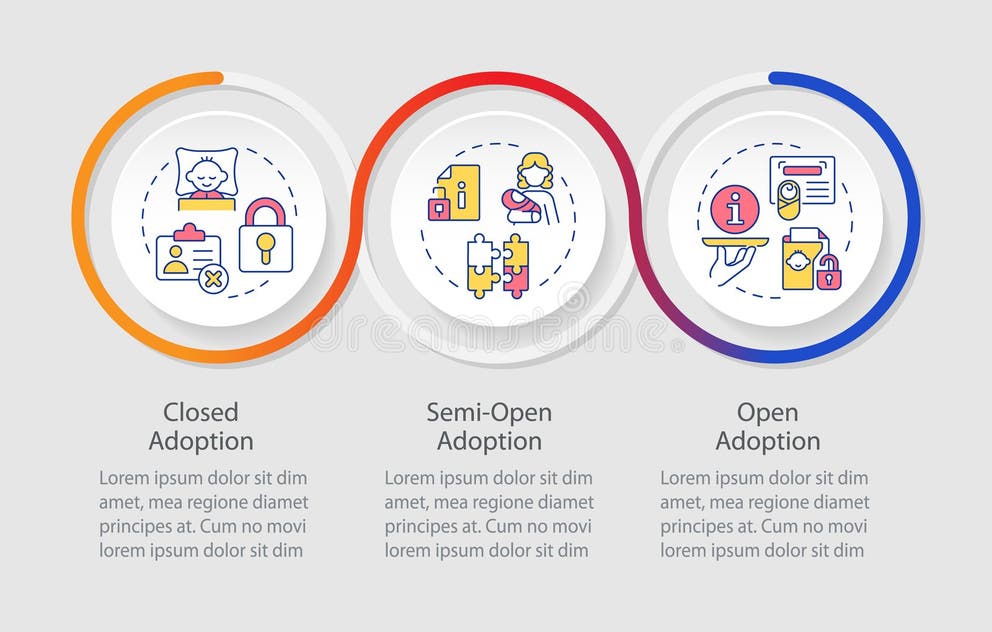 Adoption Categories Loop Infographic Template Mobile App Screen Stock ...
