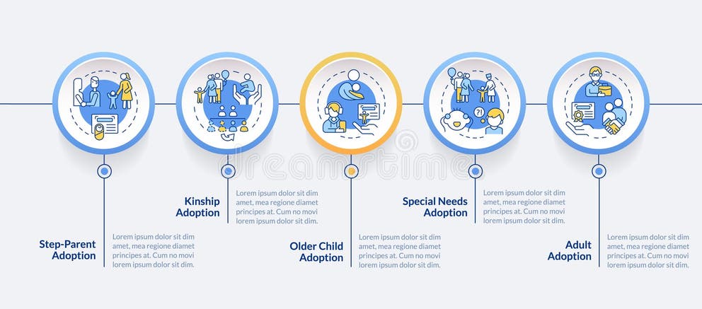 Adoption Options Circle Infographic Template Mobile App Screen Stock ...