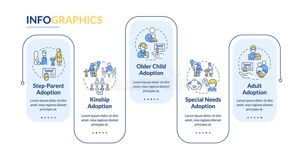 Adoption Options Rectangle Infographic Template Mobile App Screen Stock ...