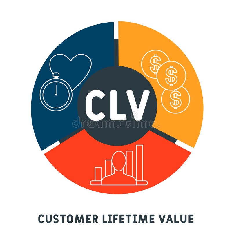 CLV - Customer Lifetime Value Acronym, Business Concept. Stock Vector ...