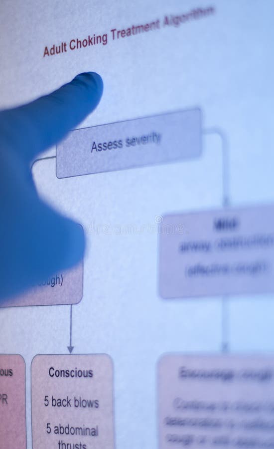 Adult Choking stock image. Image of pointing, chart, treatment - 18777067