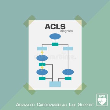 Acls Stock Illustrations – 27 Acls Stock Illustrations, Vectors ...