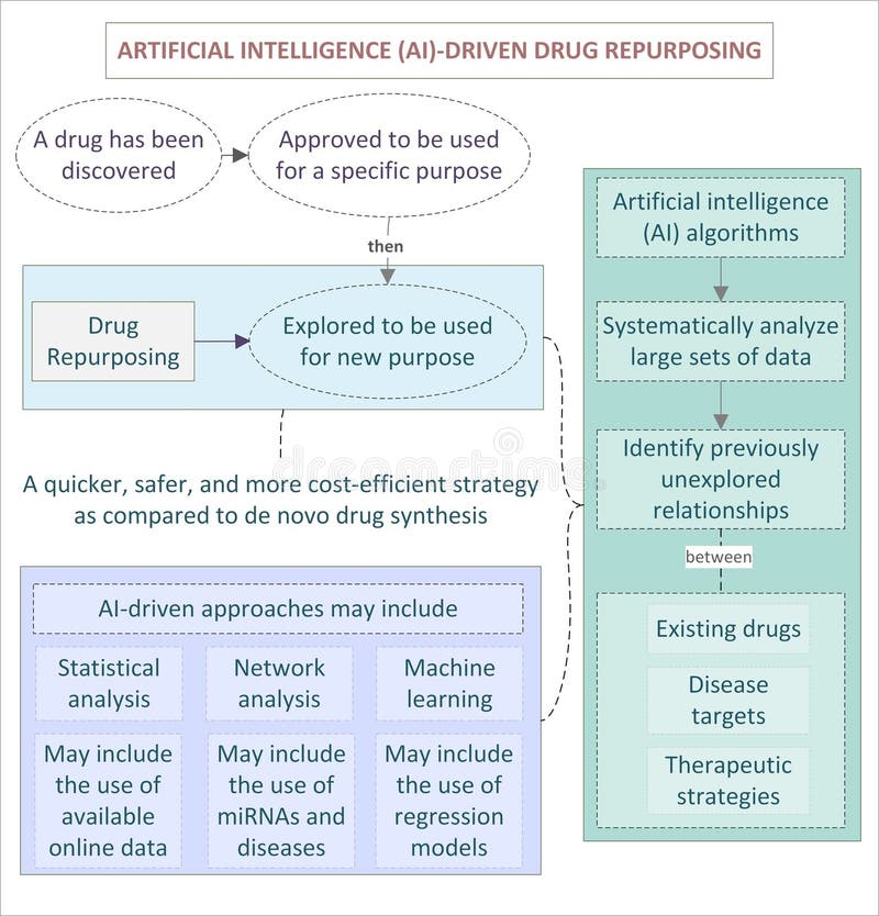 Drug Repurposing Stock Illustrations – 6 Drug Repurposing Stock ...