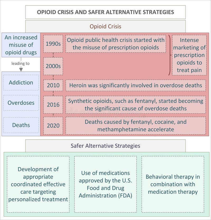 Sciences Opioid Stock Illustrations – 1 Sciences Opioid Stock ...