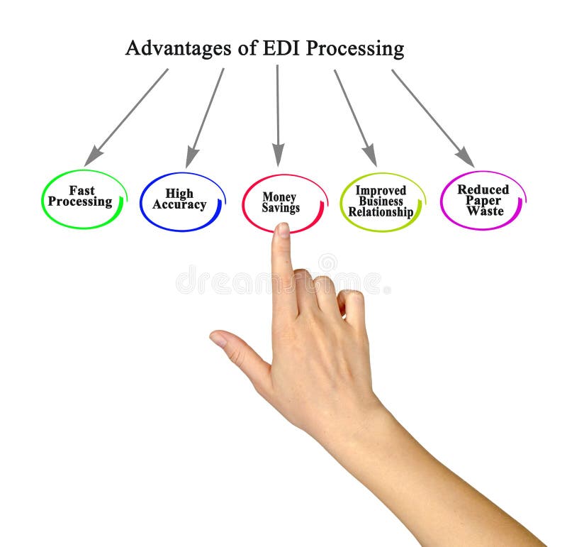 Advantages of Electronic Data Interchange Stock Photo - Image of ...