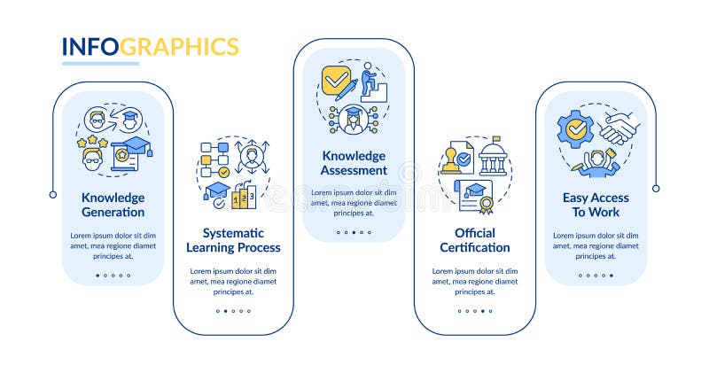 Advantages of Formal Education Rectangle Infographic Template Stock ...
