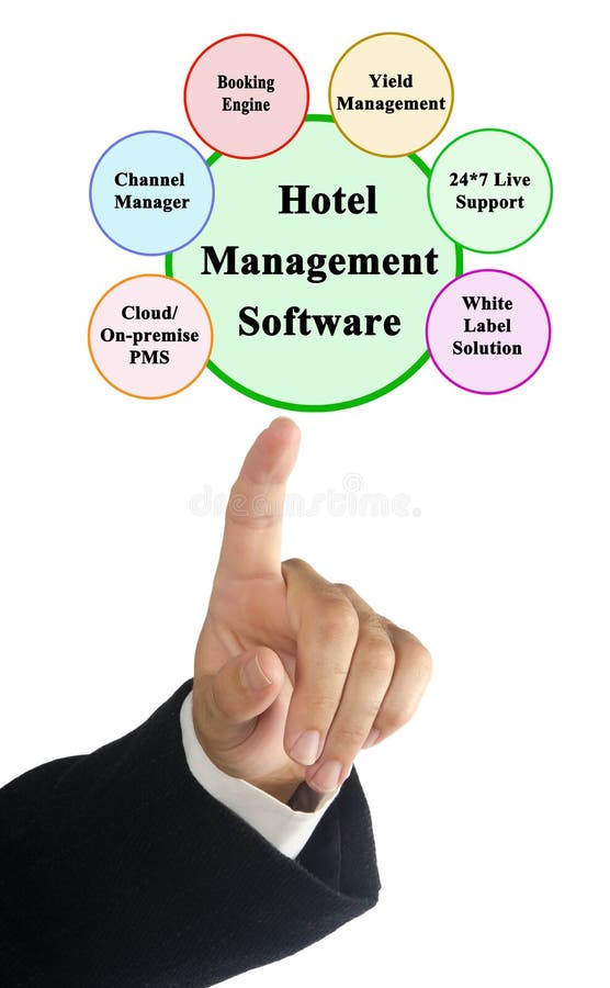 Hotel Management Software stock photo. Image of computer - 241591538