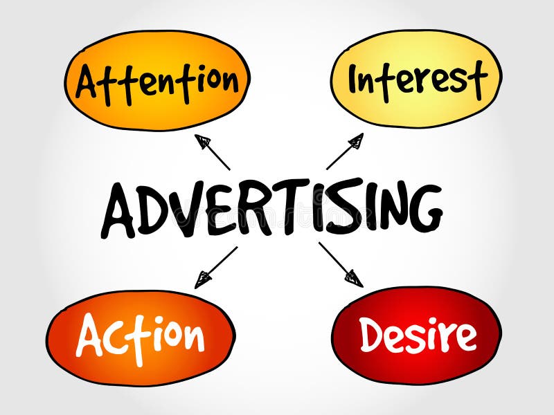Advertising Business Mind Map Stock Image - Image of concept, business ...