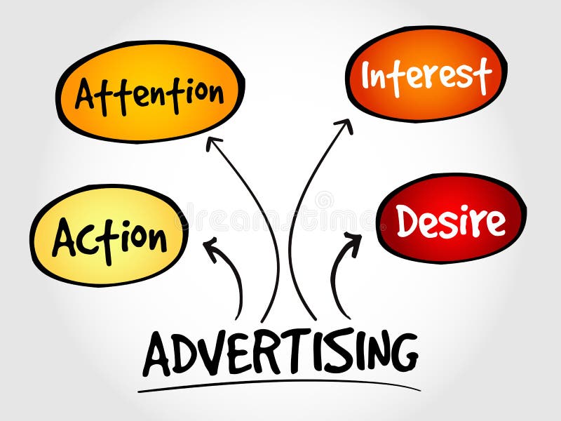 Advertising Business Mind Map Stock Illustration - Illustration of ...