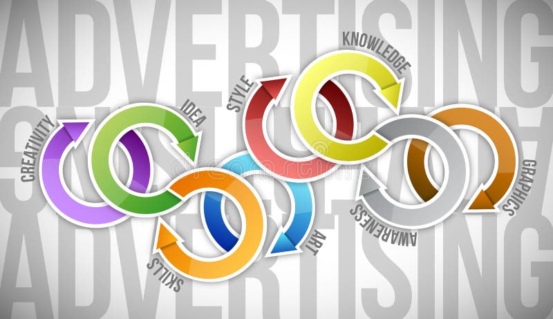 Advertising Diagram Concept Cycle. Illustration Stock Illustration ...