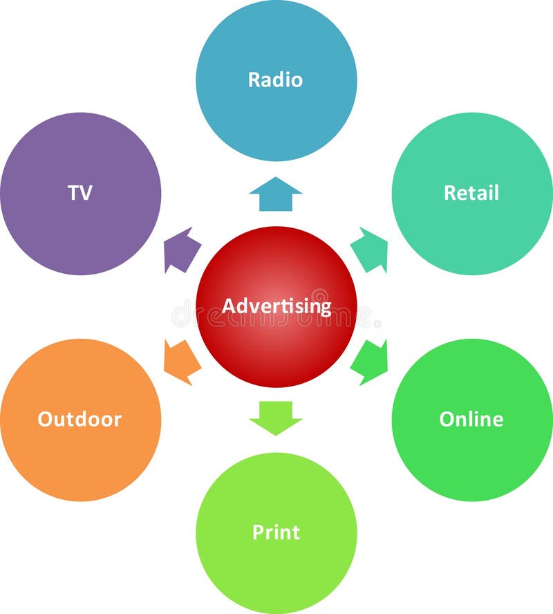 Advertising Infographics - Icons, Graphs, Charts Stock Vector ...