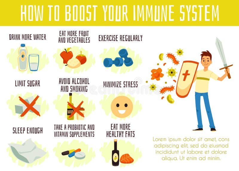 Boosting Immune System Posters or Flyers Set Flat Cartoon Vector ...