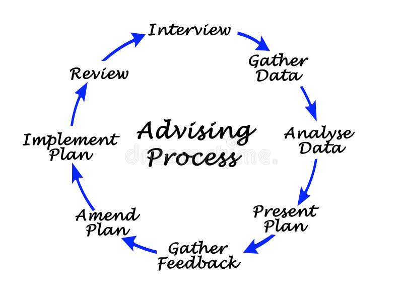 Advising Process stock illustration. Illustration of amend - 176031625