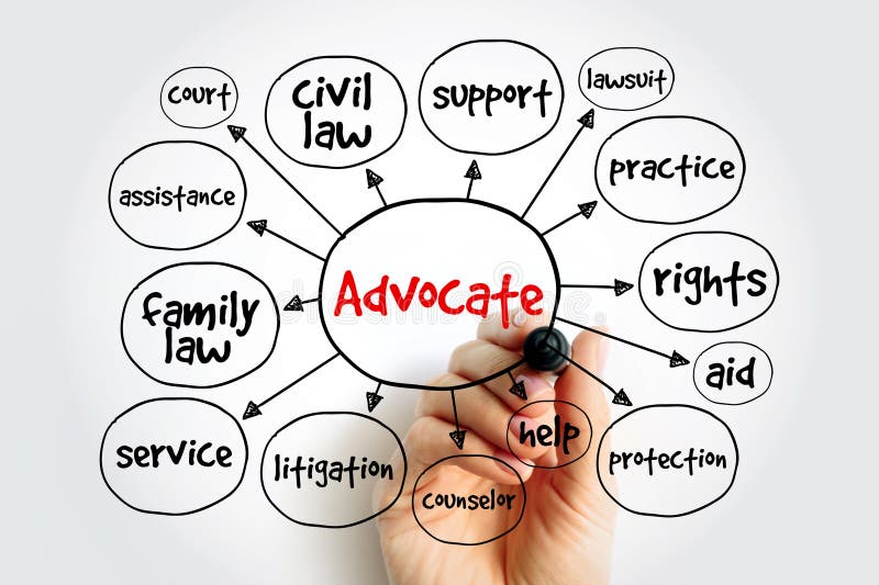 Litigation Mind Map, Law Concept for Presentations and Reports Stock ...