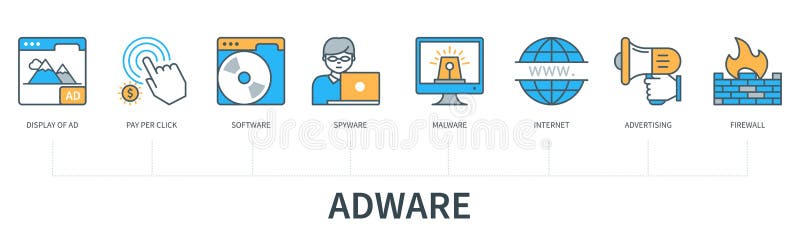 Adware Vector Infographic in Minimal Flat Line Style Stock Illustration ...