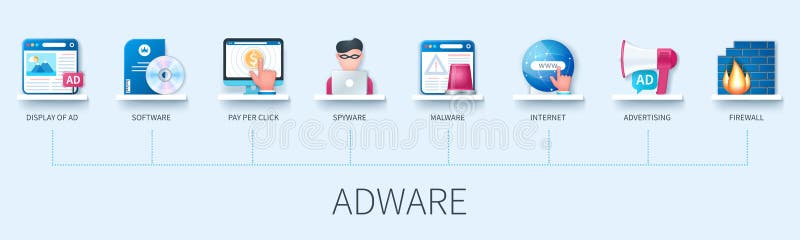 Adware Vector Infographics in 3d Style Stock Vector - Illustration of ...