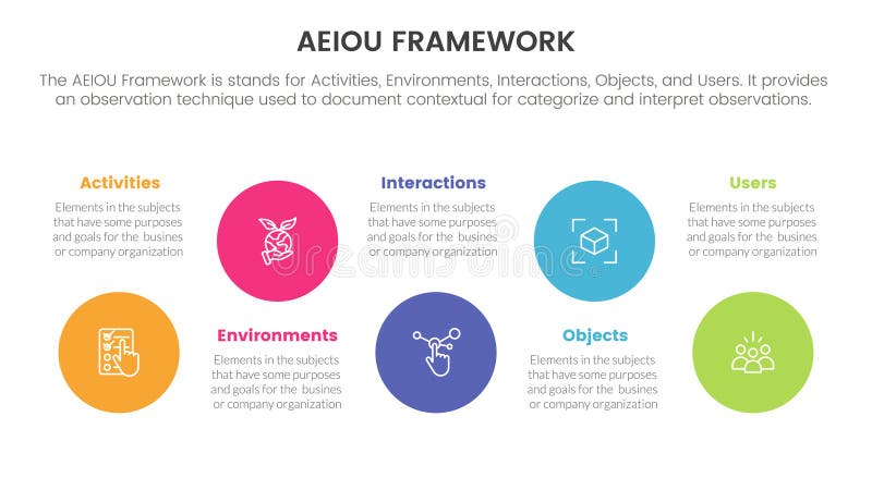 Aeiou Business Model Framework Infographic 5 Point Stage Template with ...