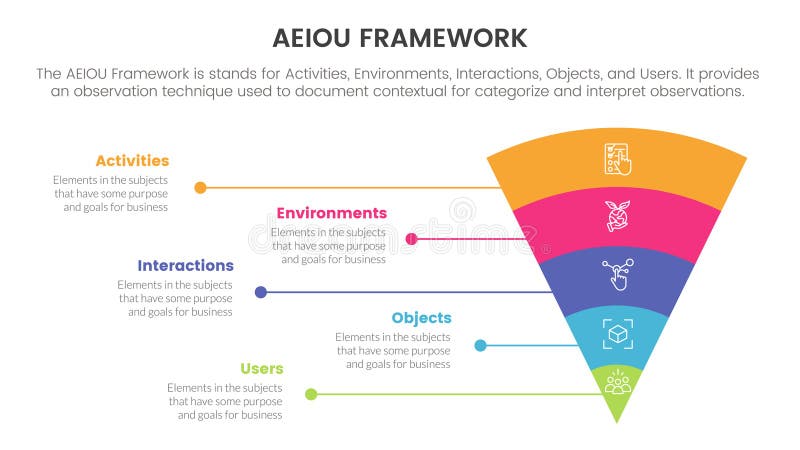 Aeiou Business Model Framework Infographic 5 Point Stage Template with ...