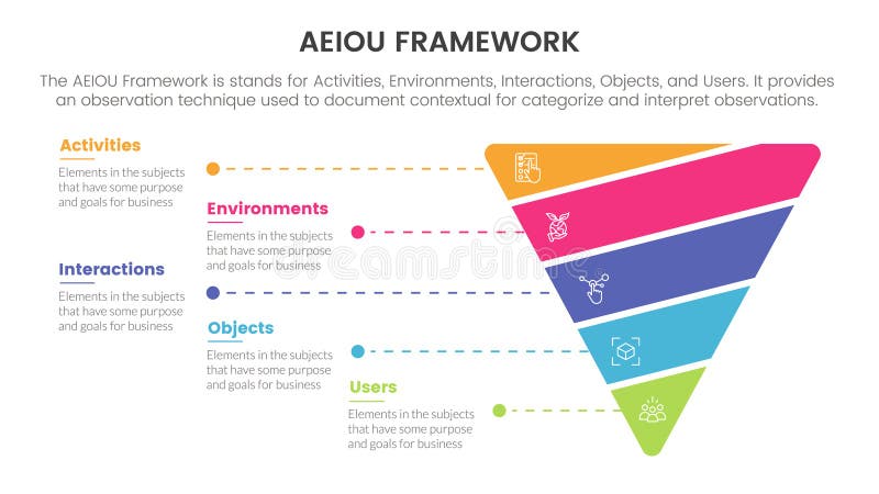 Aeiou Business Model Framework Infographic 5 Point Stage Template with ...