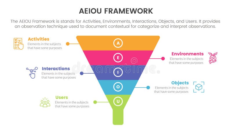 Aeiou Business Model Framework Infographic 5 Point Stage Template with ...