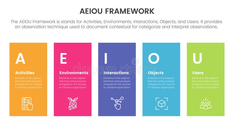 Aeiou Business Model Framework Infographic 5 Point Stage Template with ...